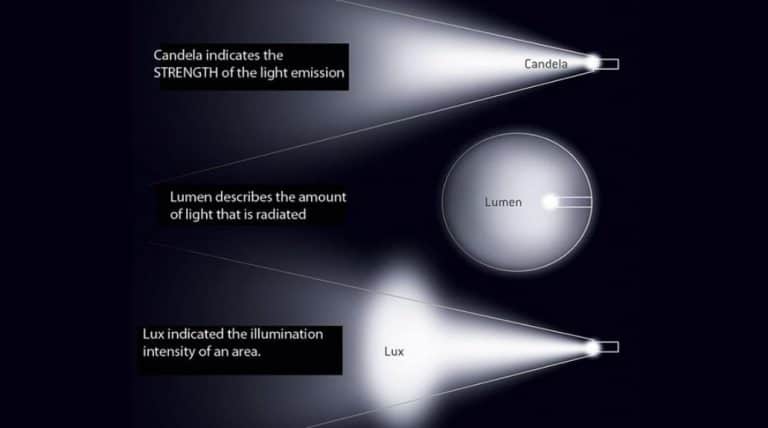 ANSI Lumen Vs Lumen: Main Differences